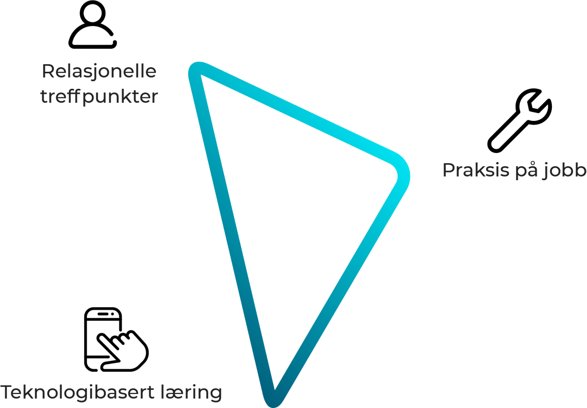 Program: Onboarding | Front Leadership